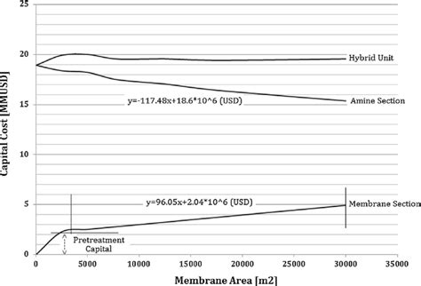 Gas Flow Rate Conversion Mmscfd At Jade Dennys Blog
