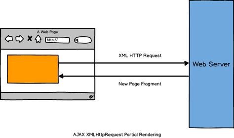 An Intro Into Single Page Applications Spa