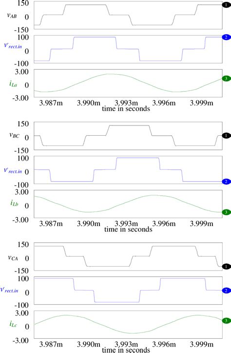 Three Phase High Frequency Transformer Isolated Soft Switching Dc Dc Resonant Converters