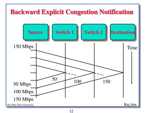 Ppt Abr Traffic Management Specs Powerpoint Presentation Free Download Id 4748695