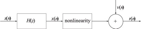 Figure 1 From A Kernel Affine Projection Like Algorithm In Reproducing