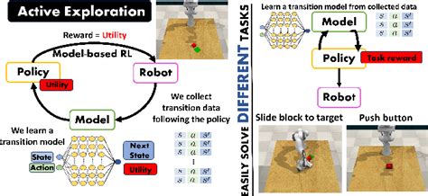 Figure 1 From Active Exploration In Bayesian Model Based Reinforcement