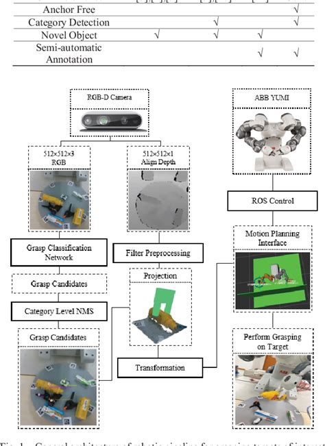 Figure From Robotic Grasping Of Target Objects Based On Semi Automated Annotation Approach