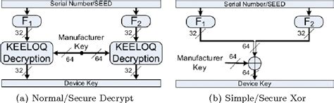 figure 2 from cryptanalysis of keeloq code hopping using a single fpga