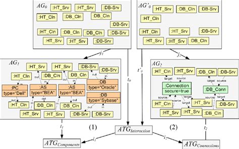 Example 4 Inconsistent View Models Download Scientific Diagram