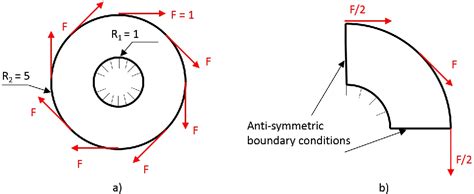 Figure 11 From A Meshfree Based Topology Optimization Approach Without