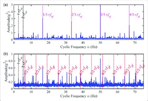Vibration Analysis Envelope Method At Linda Aucoin Blog