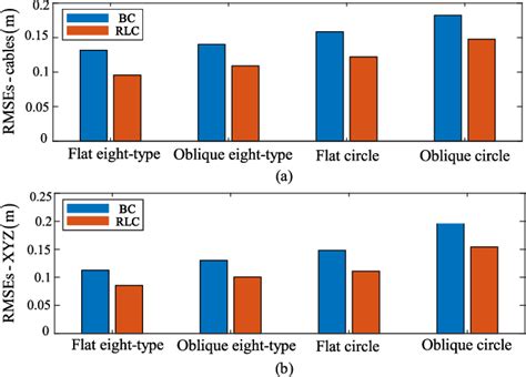 Figure 7 From Deep Reinforcement Learning Control Of Fully Constrained