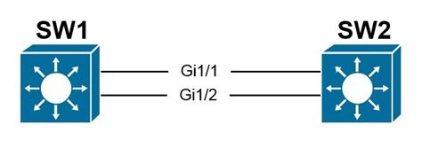 Lab Multiple Spanning Tree Protocol