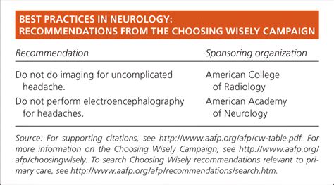 Chronic Daily Headache Diagnosis And Management Aafp