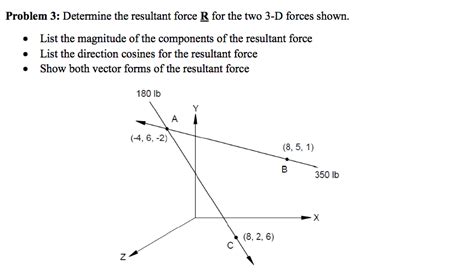 solved determine the resultant force r for the two 3 d