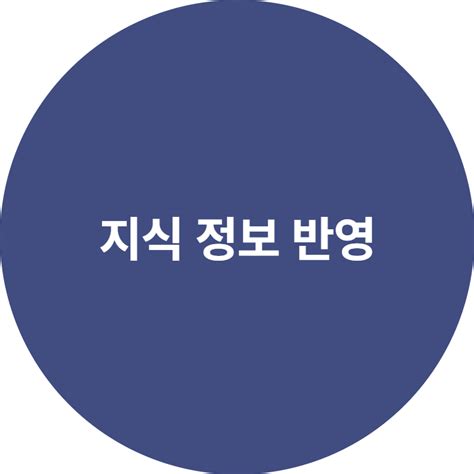Llm 연계 챗봇 구축 Llm 챗봇을 위한 데이터 솔루션 Textnet