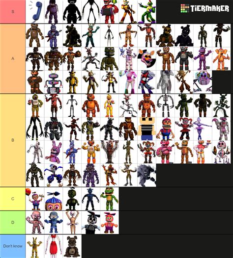 Fnaf Animatronics 1 2 3 4 Sl Ffps Ucn Hw Sb Books Tier List Community Rankings