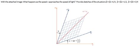 Solved With The Attached Image What Happens As The Speed V Chegg