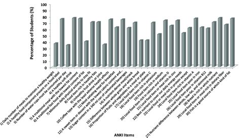 The Percentage Of Students Of The Replication Study Answering Correctly