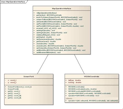 Core V 2 LBS API Wayfinder Open Source Project