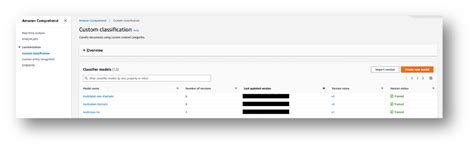 How The Undp Independent Evaluation Office Is Using Aws Ai Ml Services To Enhance The Use Of