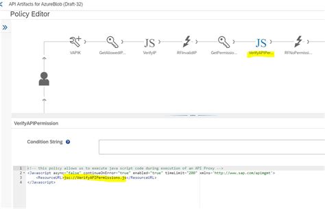 Give Different Permissions Of Api Operations To Di Sap Community Give Different Permissions Of Api Operations To Di Sap Community