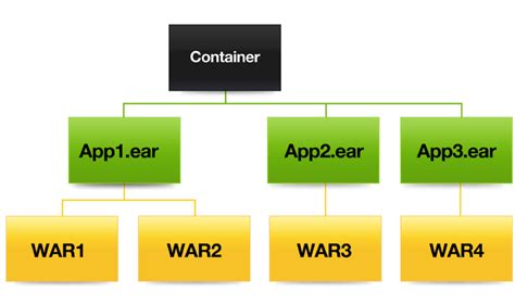 Under The Jvm Hood Classloaders