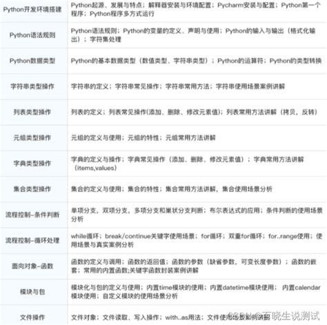 进阶自动化测试，这3点你一定要知道的 csdn博客