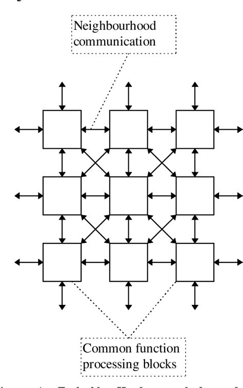 Figure From Design Of Highly Parallel Edge Detection Nodes Using Evolutionary Techniques
