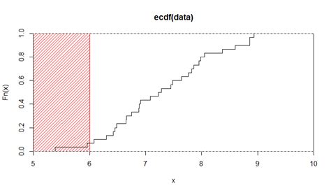 R Setting Background In Plot Stack Overflow