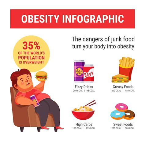 Infographic Junk Food Junk Food Chart Vector Images Over 150