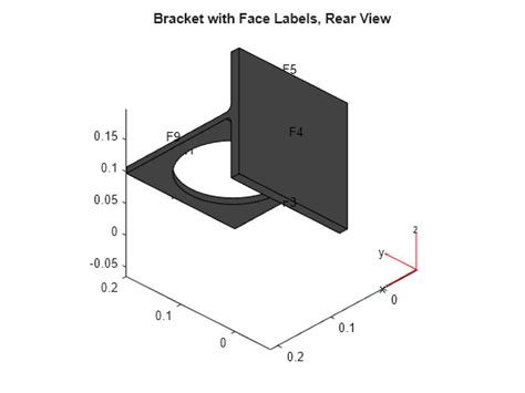 Evaluatecgradient Evaluate Flux Of Pde Solution Matlab