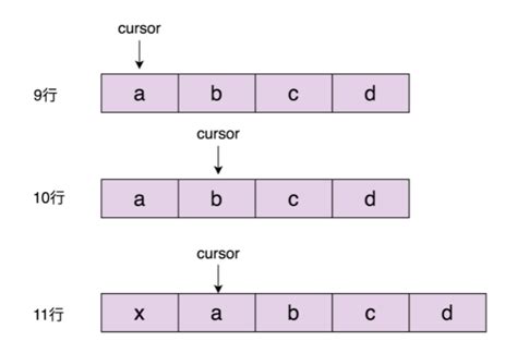 设计模式 迭代器模式迭代器模式重要 今天我们学习另外一种行为型设计模式迭代器模式它用来遍历集合对象不过很多 掘金