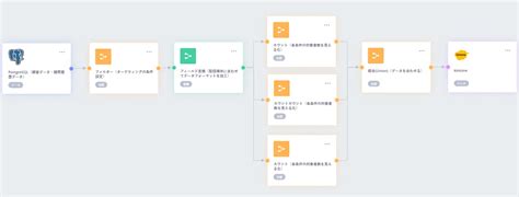Postgresqlのデータをkintoneに自動連携する方法 Reckoner