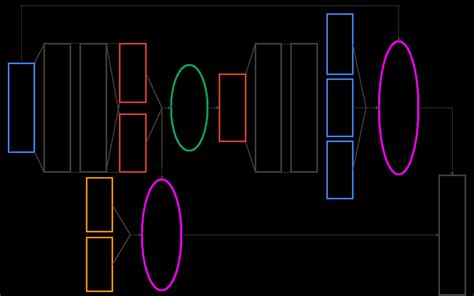 schematics of the vae used to perform anomaly detection where x