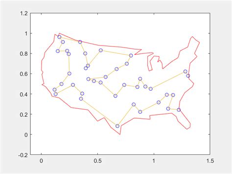 Matlab 遗传算法（ga）求解旅行商问题（tsp）遗传算法解决旅行商问题matlab Csdn博客