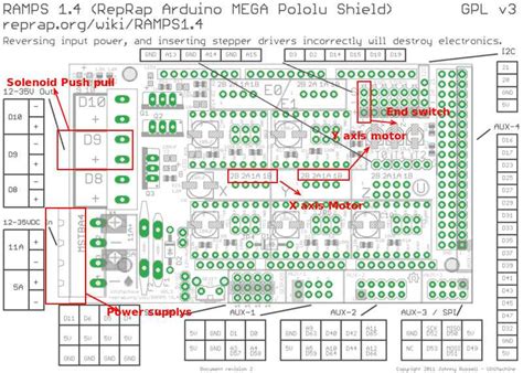 What You Need To Know About Ramps Arduino Pinout
