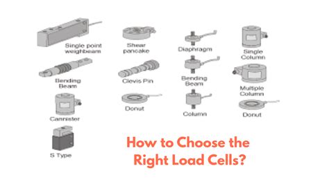 Which Load Cell Should You Use Types And Applications Measurex Australia