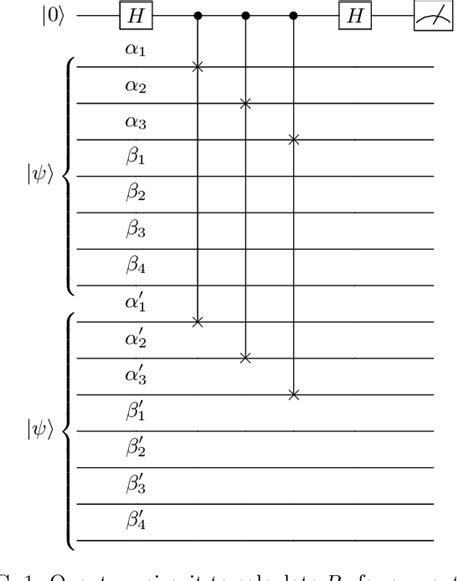 Figure 1 From Entanglement Spectroscopy On A Quantum Computer Semantic Scholar