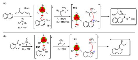 On The Importance Of Pnictogen And Chalcogen Bonding Interactions In Supramolecular Catalysis