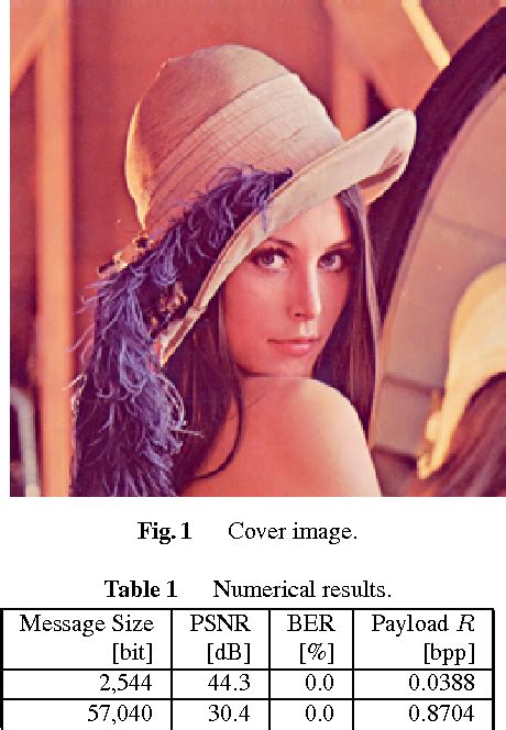 Table 1 From An Improvement Of The Data Hiding Scheme Based On Complete