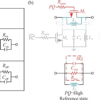 The Analysis Of The SwitchedLC Phase Shifter A Equivalent Model Of Download Scientific