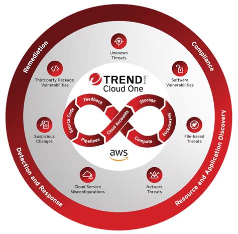 Top 11 Aws Security Tools For 2024