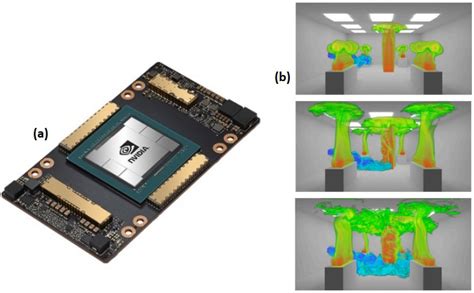 mixed precision approximate computing and data compression for
