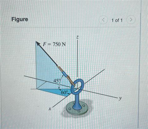 Solved Express The Force As A Cartesian Vector Fx ﻿fy