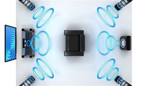 Digital And Mobile Technology