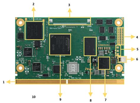 Get Started With Rz V2l Or Rz G2l Smarc Development Platform Iwave Systems