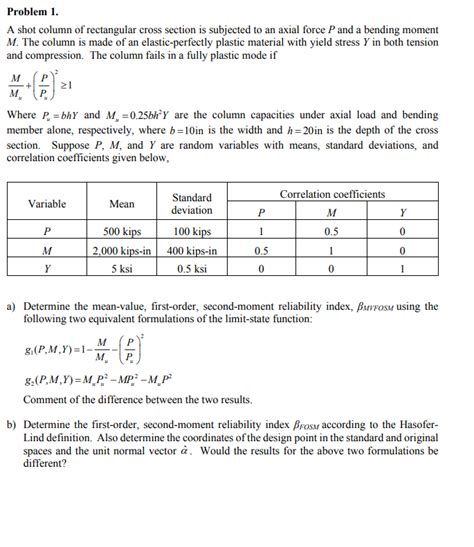Problem A Shot Column Of Rectangular Cross Section Is Chegg