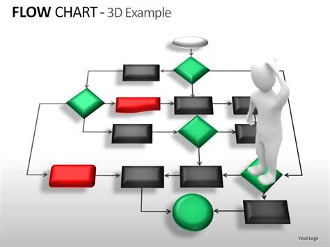 Flow Chart Powerpoint Presentation Slides PowerPoint Slide Images PPT Design Templates