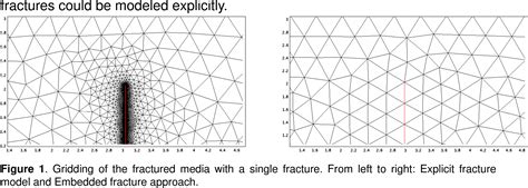 Figure 1 From A Comparison Of Discrete Fracture Models For Single Phase Flow In Porous Media