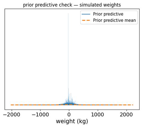 Choosing Priors In Bayesian Analysis A Gentle Guide Victor Flores Phd