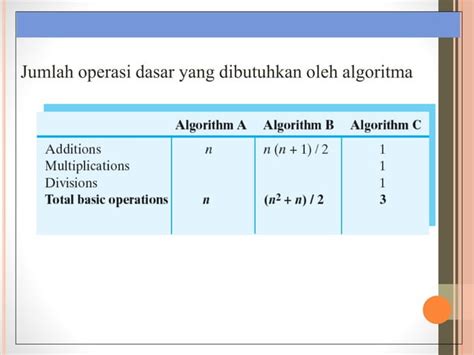 Efficiency And Complexity Pptx
