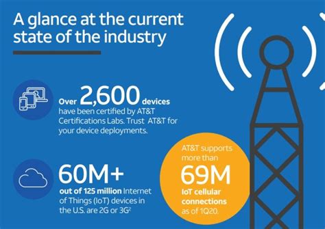 AT T Shuts Down Its G Network This Week T Mobile And Verizon To Follow Suit Later This Year
