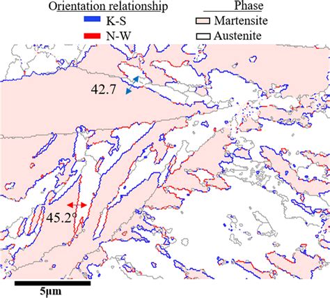 Phase Map Of Fe65ni15co8mn8ti3si Mea After Cryogenic Deformation Download Scientific Diagram